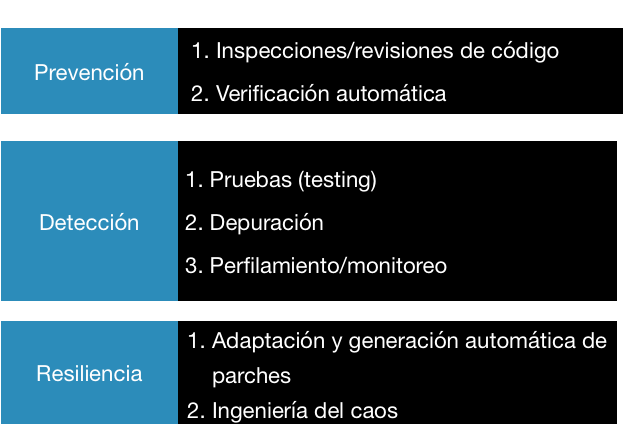 Testing no es la única herramienta en la caja · GitBook