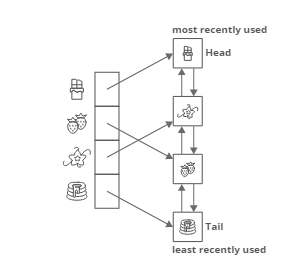 Cómo utilizar las estructuras de caché en Android